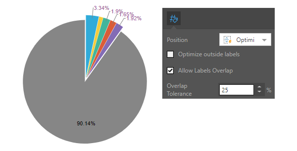 Data Label Optimization